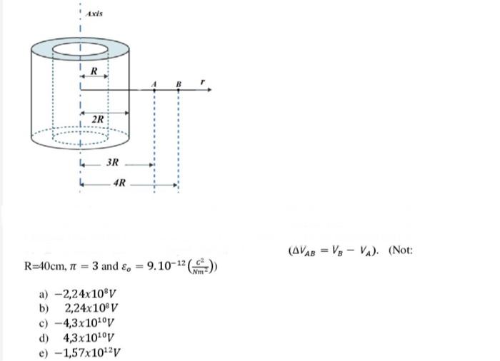 Solved Consider an infinitely long cylindrical shell with | Chegg.com