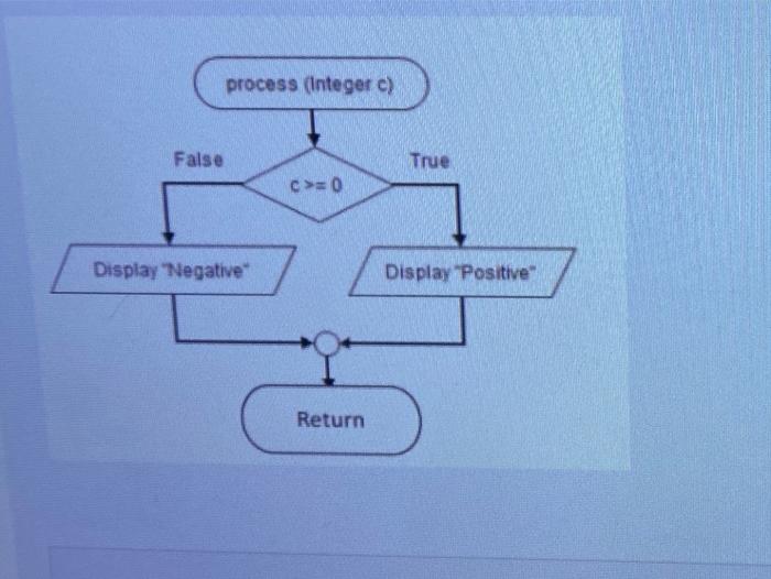 Solved Write a pseudocode (or C code) program to implement | Chegg.com