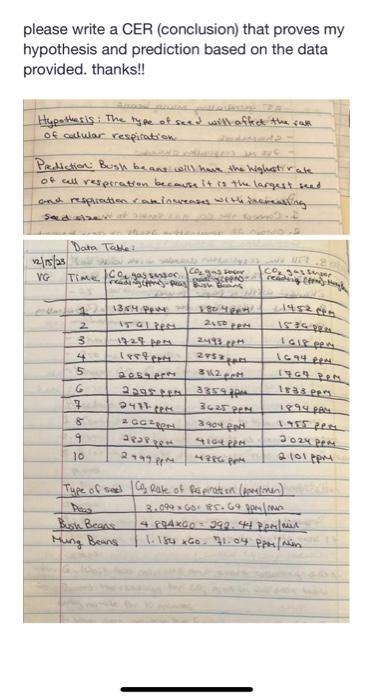 Solved please write a CER (conclusion) that supports my | Chegg.com