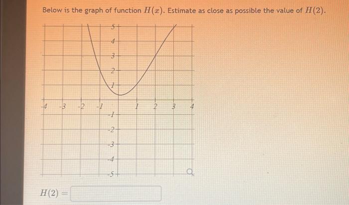 Solved Below is the graph of function H(x). Estimate as | Chegg.com