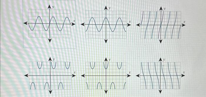 Solved Graph the following function: y=1−21sec(x+3π) Step 1 | Chegg.com