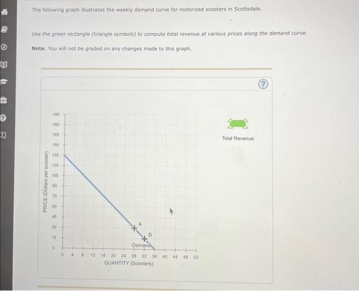 Solved The following graph illustrates the weekly demand | Chegg.com