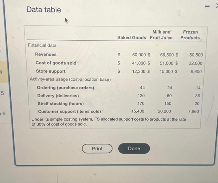 Solved More info1. Use the simple costing system to prepare | Chegg.com