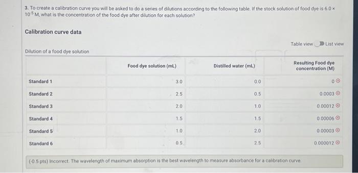 Solved 3. To create a calibration curve you will be asked to | Chegg.com