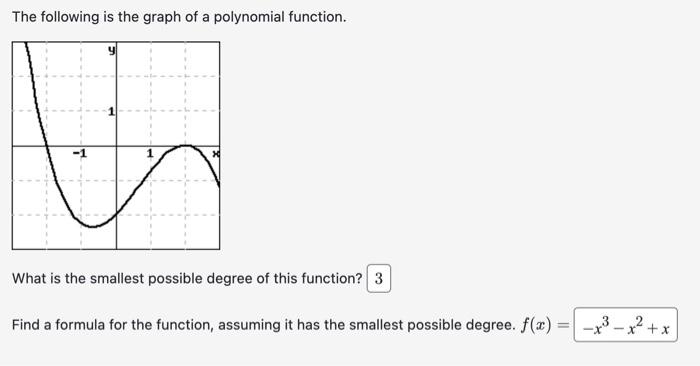 Solved The following is the graph of a polynomial function. | Chegg.com
