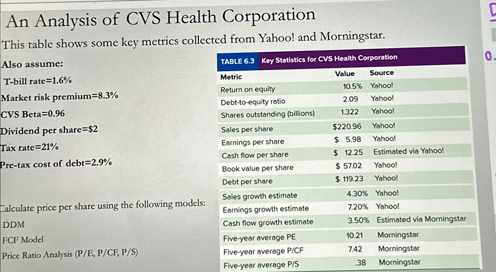 Solved An Analysis of CVS Health CorporationThis table shows | Chegg.com