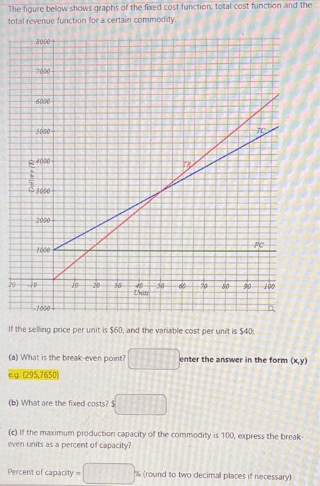 Solved The figure below shows graphs of the fixed cost | Chegg.com