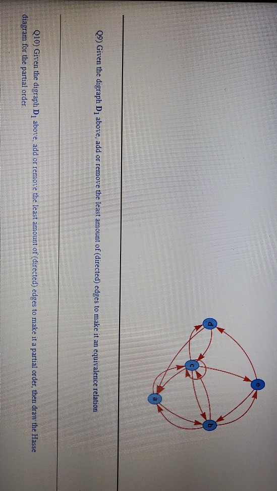 Solved Q9) Given the digraph D, above, add or remove the | Chegg.com