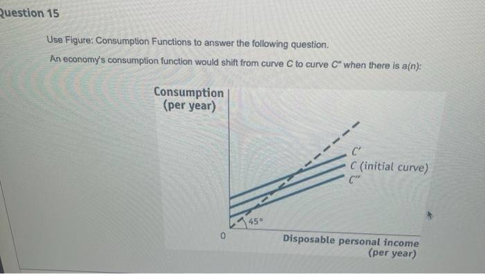 Question 15 Use Figure: Consumption Functions to | Chegg.com Question 15 Use Figure: Consumption Functions to | Chegg.com