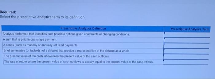 Solved Required: Select the prescriptive analytics term to | Chegg.com