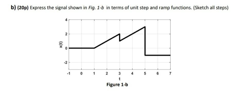 Solved b) (20p) Express the signal shown in Fig. 1-b in | Chegg.com