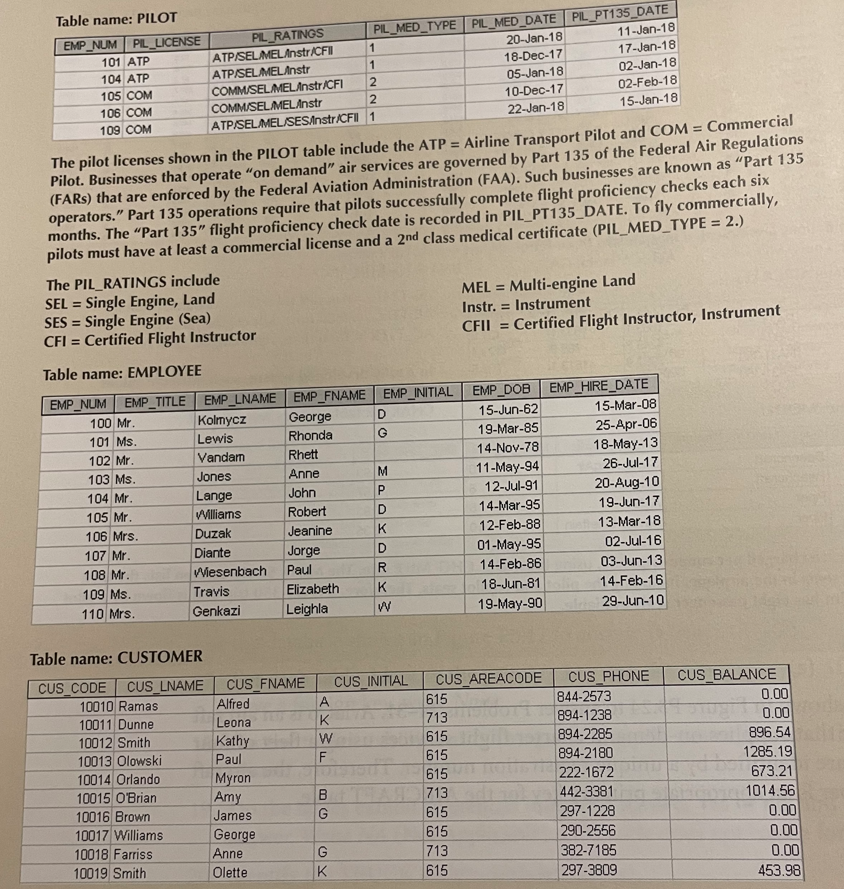 Solved The pilot licenses shown in the PILOT table include | Chegg.com
