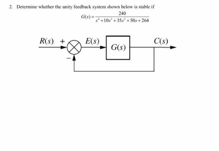 Solved 2. Determine whether the unity feedback system shown | Chegg.com