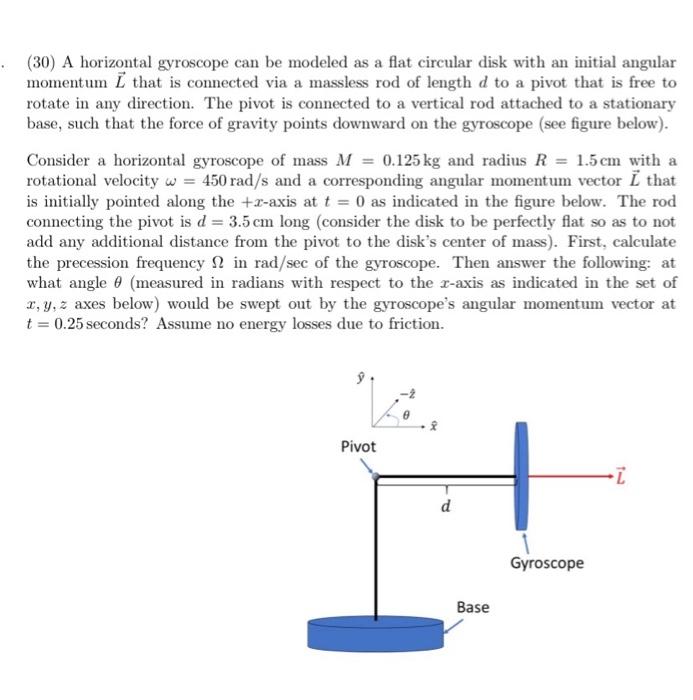 Solved · (30) A horizontal gyroscope can be modeled as a | Chegg.com