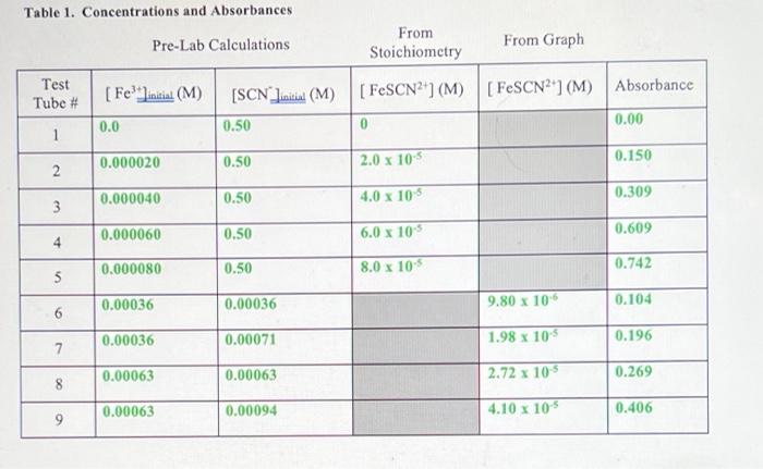 Solved can you answer questions 1a and 1b. table is complete | Chegg.com