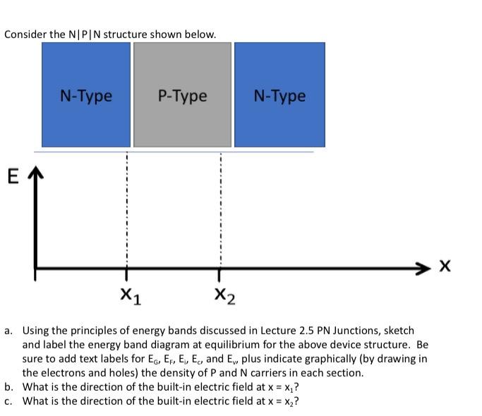 Solved Consider the NIPIN structure shown below. N-Type | Chegg.com