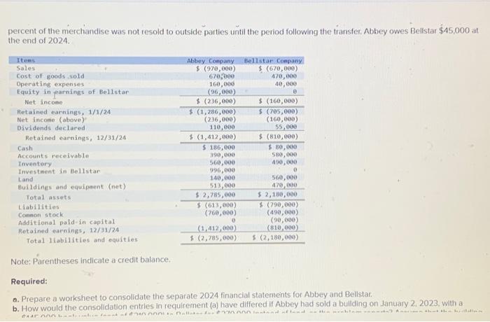 The individual financial statements for Abbey Company | Chegg.com