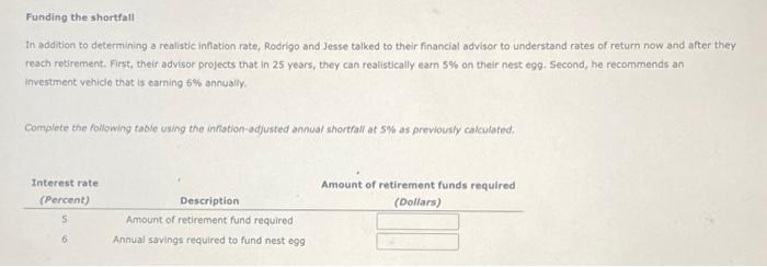 Solved 5. Funding the nest egg shortfall Determining | Chegg.com