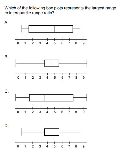 Solved Which of the following box plots represents the | Chegg.com
