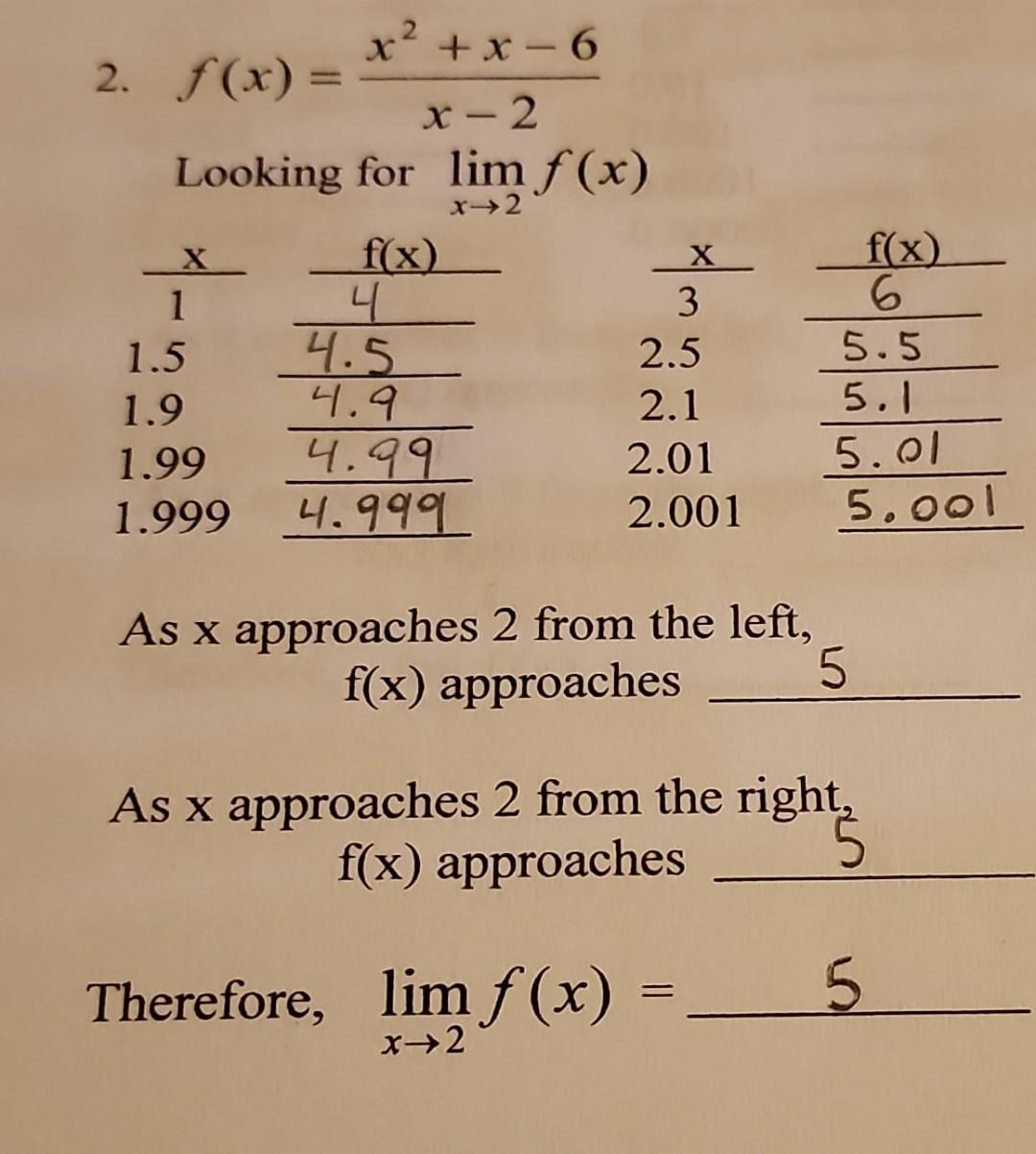 Solved need help finding limits for this function and how to | Chegg.com