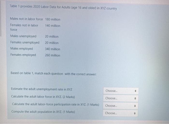 Solved Table 1 provides 2020 Labor Data for Adults (age 16 | Chegg.com