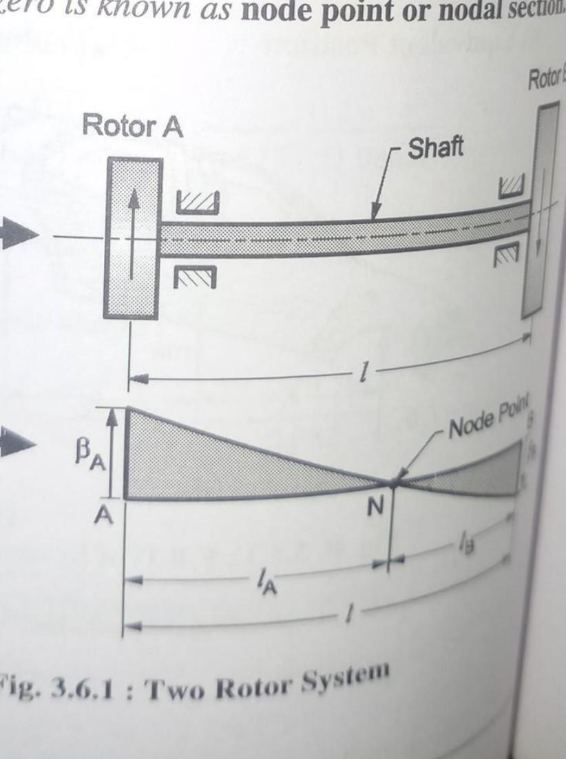 Solved Fig. 3.7.1: Two Nodes Vibration of Three R mass | Chegg.com