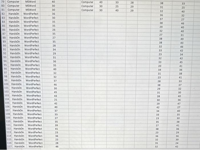 7. Perform a one-way analysis of variance to | Chegg.com