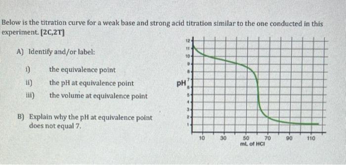 Solved Below is the titration curve for a weak base and | Chegg.com