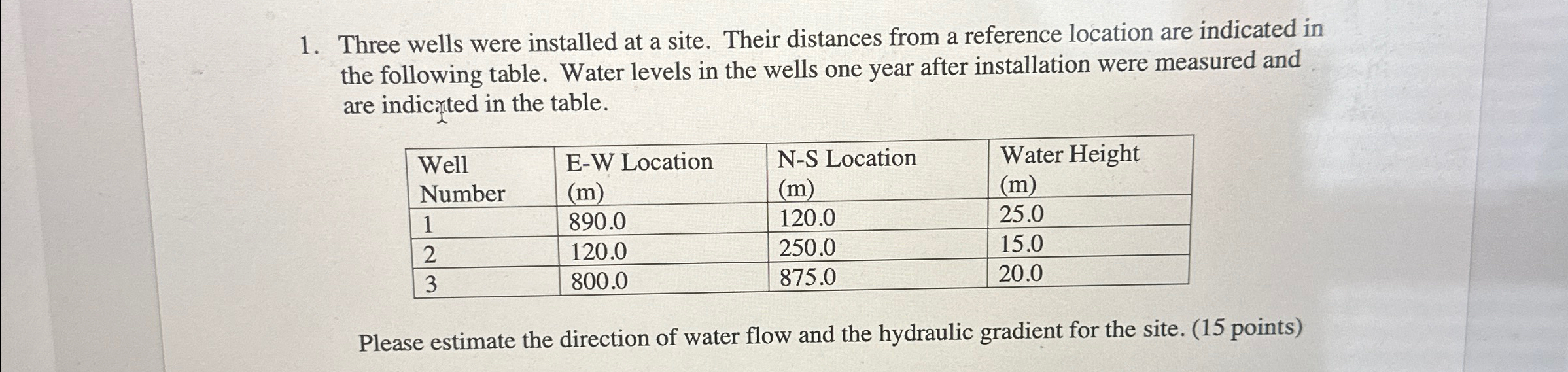 Solved Three wells were installed at a site. Their distances | Chegg.com