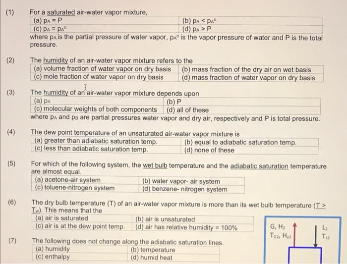 Solved (1) (2) (3) (4) For a saturated air-water vapor | Chegg.com