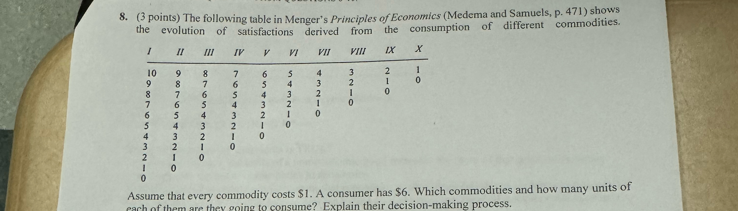 Solved (3 ﻿points) ﻿The following table in Menger's | Chegg.com