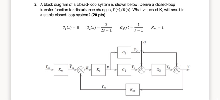 Solved 2. A block diagram of a closed-loop system is shown | Chegg.com