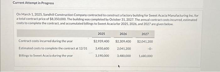 Solved On March 1, 2025, Sandhill Construction Company | Chegg.com
