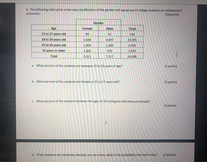 Solved 4. The following table gives a two-way classification | Chegg.com