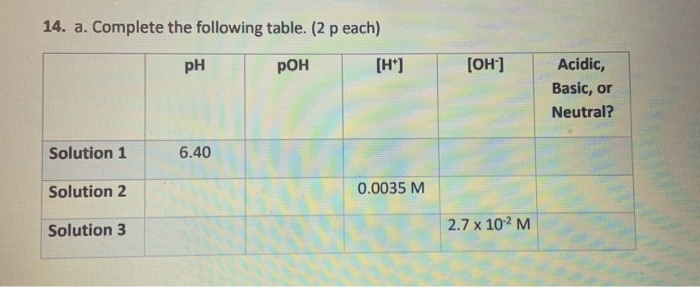 Solved 14. a. Complete the following table. (2 p each) pH | Chegg.com