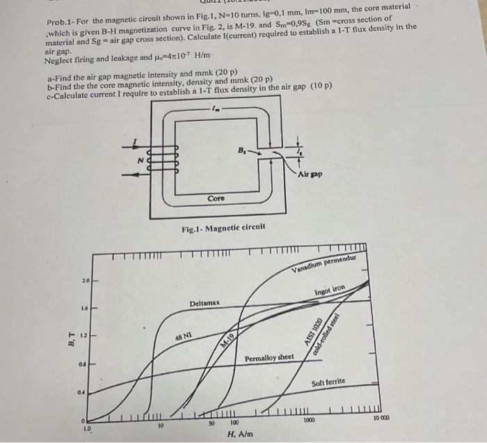 Solved Prob.1-For the magnetic circuit shown in Fig.1, | Chegg.com