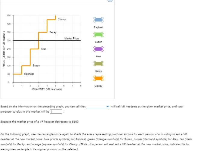 Solved Based on the information on the preceding graph, you | Chegg.com