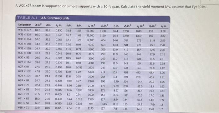 Solved A W21×73 beam is supported on simple supports with a | Chegg.com