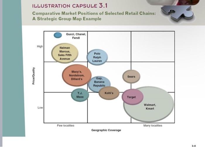 Solved Based on the strategic group map Illustration Capsule | Chegg.com