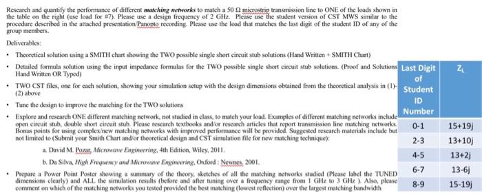 Solved Research and quantify the performance of different | Chegg.com