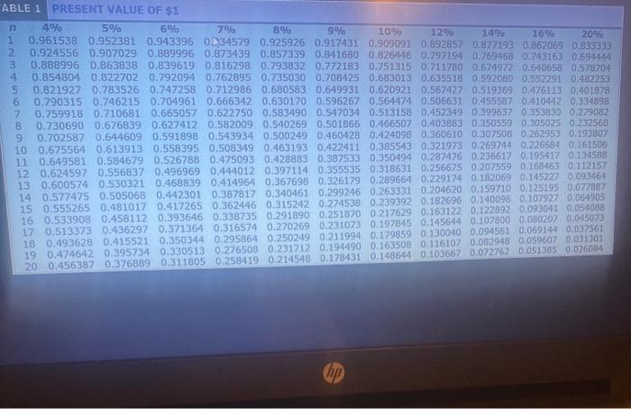 Solved Exercise 10-5A (Algo) Determining net present value | Chegg.com