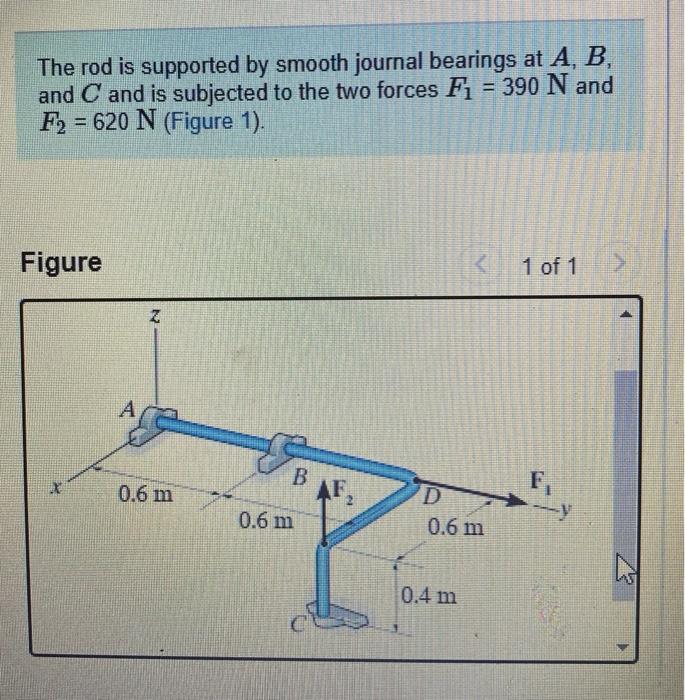 Solved The rod is supported by smooth journal bearings at A, | Chegg.com