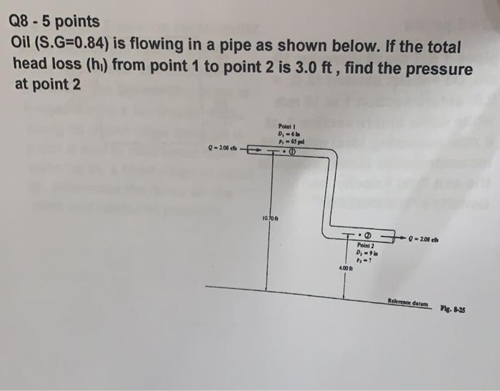 Solved A 4-m-high, 5-m-wide rectangular plate blocks the end | Chegg.com