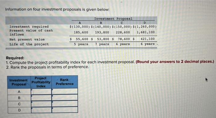 Solved Information on four investment proposals is given | Chegg.com
