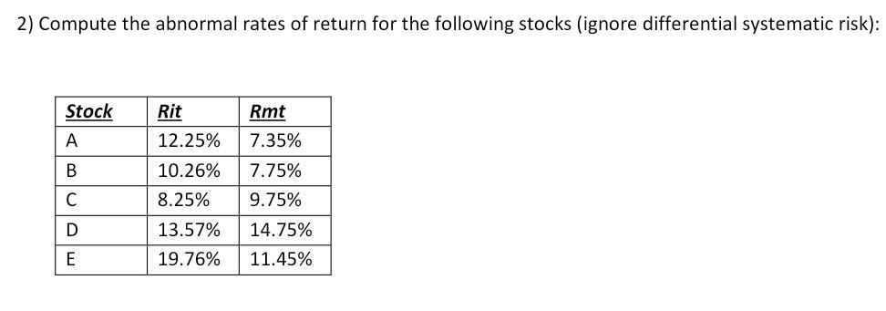 Solved 3) Compute the abnormal rates of return for the | Chegg.com