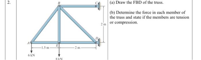 Solved 2. (a) Draw the FBD of the truss. (b) Determine the | Chegg.com