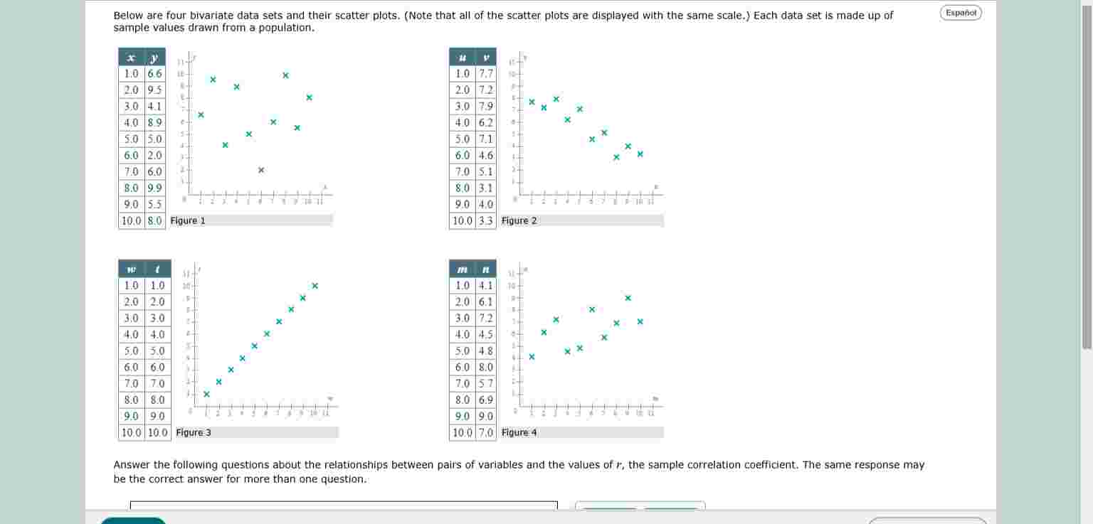 Solved Below are four bivariate data sets and their scatter | Chegg.com
