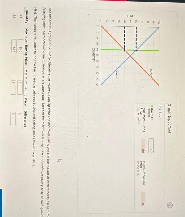 Solved Graph Input Tool (?) Wse the previous graph input | Chegg.com Solved Graph Input Tool (?) Wse the previous graph input | Chegg.com