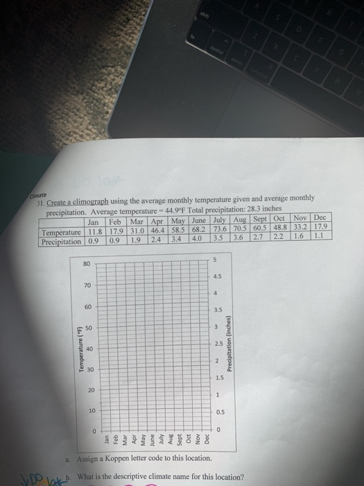 Solved 31. Create a climograph using the average monthly | Chegg.com Solved 31. Create a climograph using the average monthly | Chegg.com