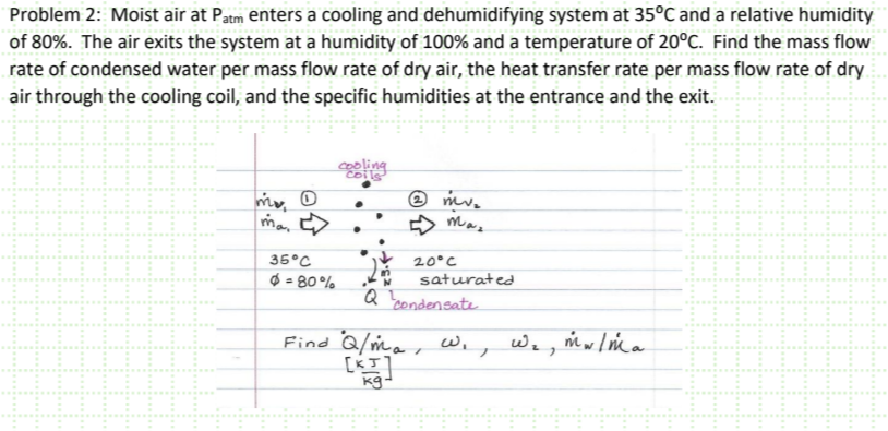 Solved Problem 2: Moist air at Patm ﻿enters a cooling and | Chegg.com